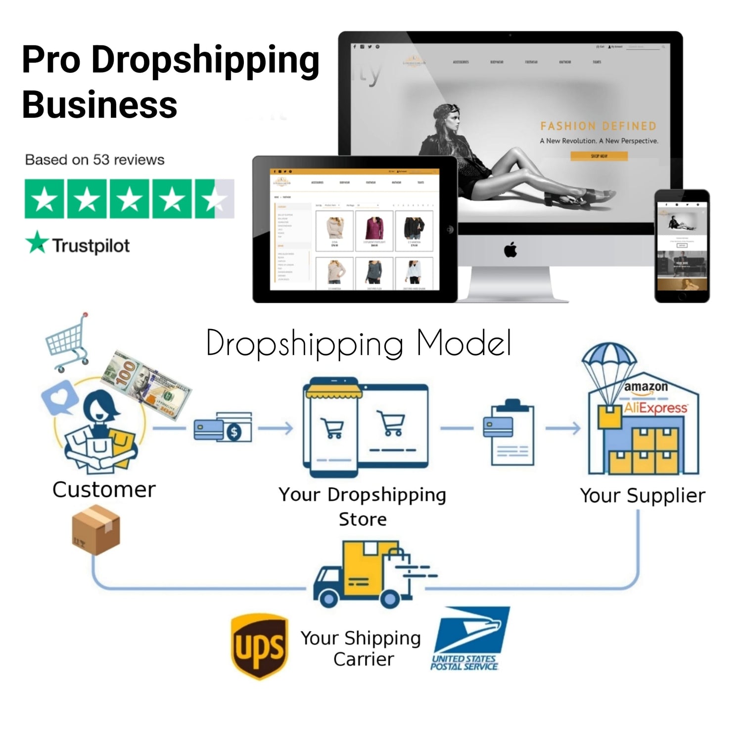 Mega Dropshipping